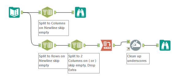 Solved Parse At Carriage Returnembedded Newlines Alteryx Community 