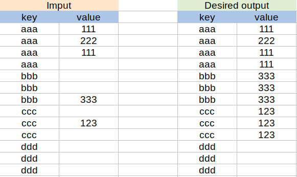 Solved: Fill empty cells based on previous rolls, grouped ... - Alteryx Community