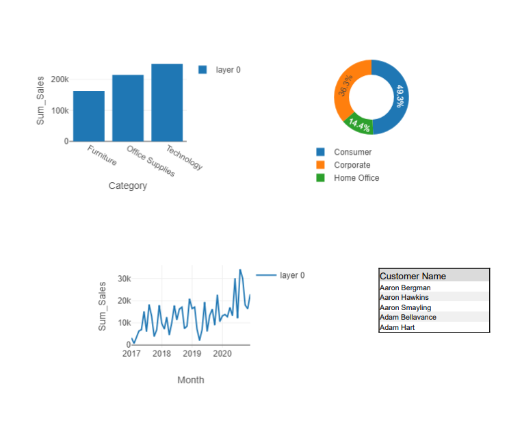 Grouping of 4 Charts and output to single page of ... - Alteryx Community