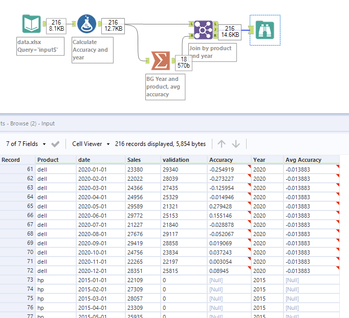 Solved: Calculating accuracy and average accuracy - Alteryx Community