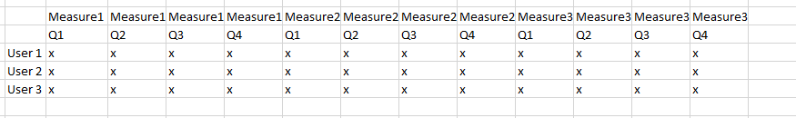 Solved: Transposing a groups of columns - Alteryx Community