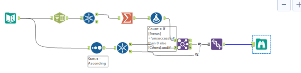 Solved: Getting a distinct count based on distinct criteri... - Alteryx ...