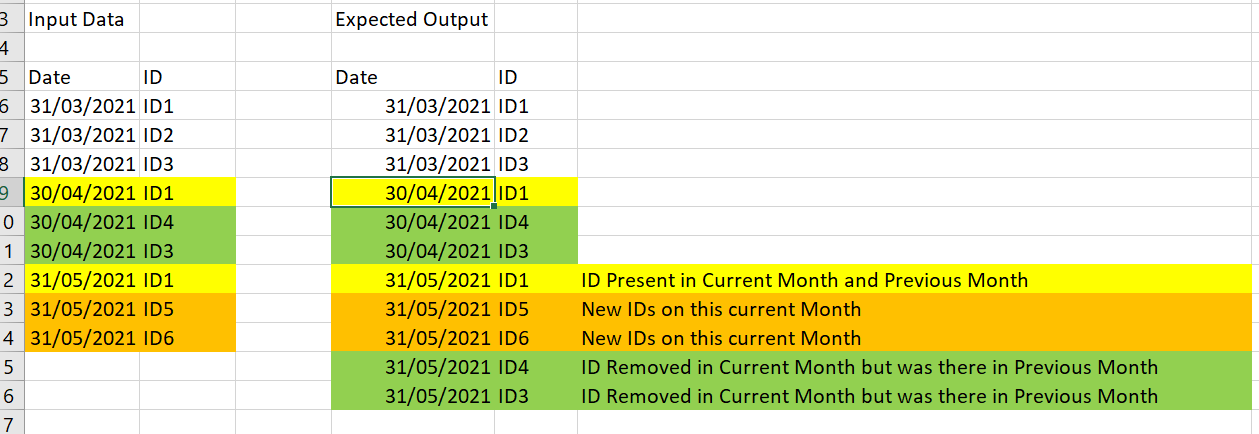 In Out Existing New Missing Ids Alteryx Community 