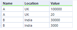 Solved: Replacing field values to match top value based on... - Alteryx Community