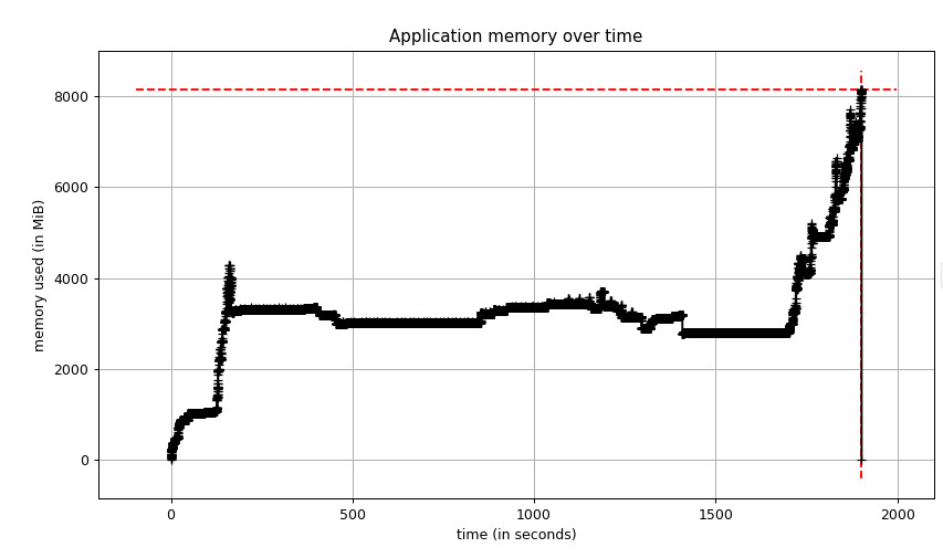 How to Troubleshoot Memory Problems in Python - Alteryx Community