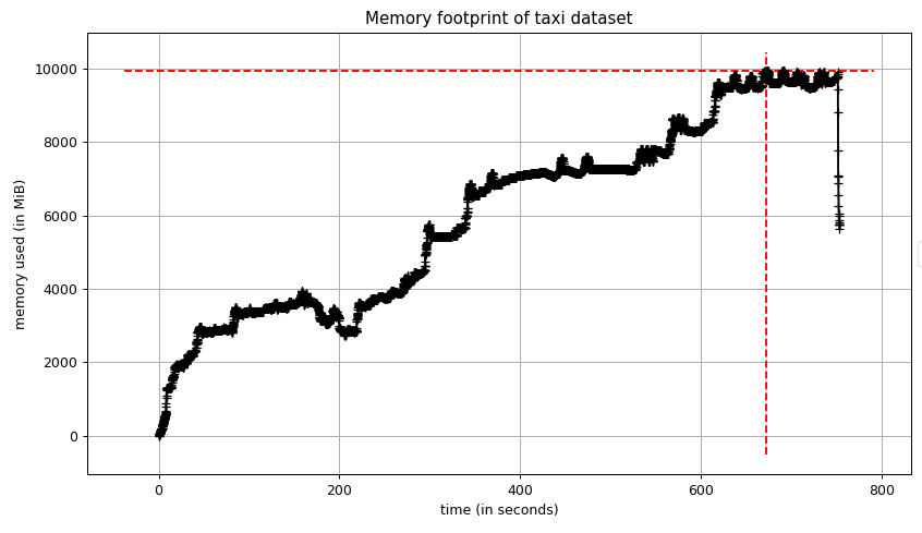How to Troubleshoot Memory Problems in Python - Alteryx Community