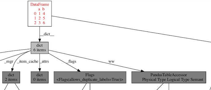 How to Troubleshoot Memory Problems in Python - Alteryx Community
