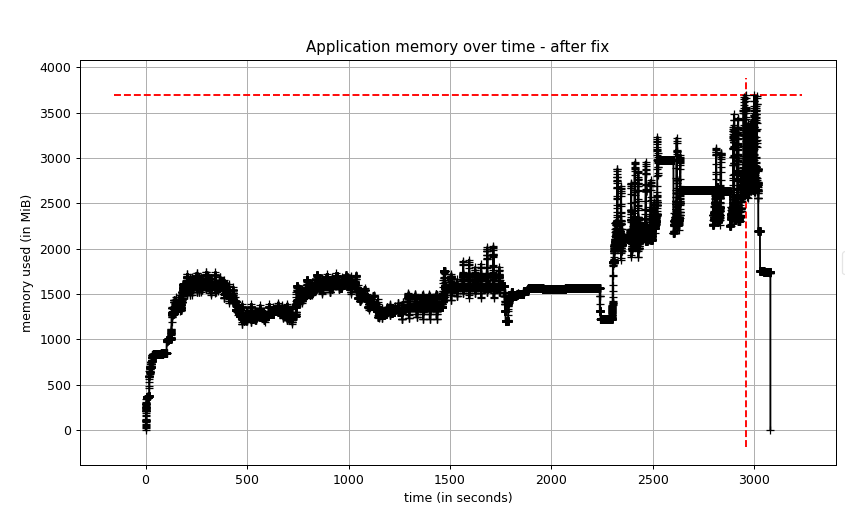How to Troubleshoot Memory Problems in Python - Alteryx Community