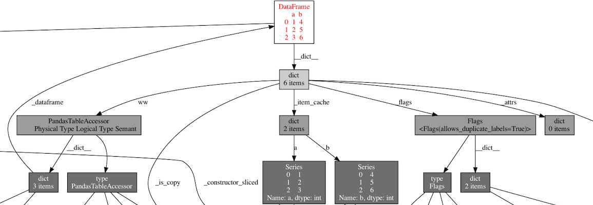 How to Troubleshoot Memory Problems in Python - Alteryx Community
