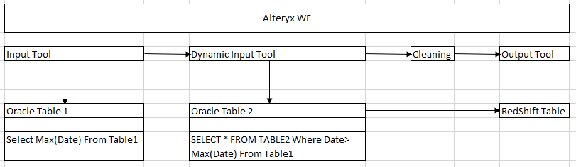 Solved: Problem With Dynamic Input Tool - Alteryx Community