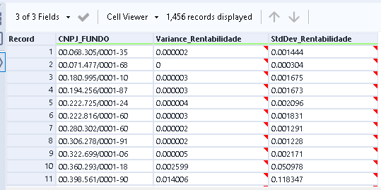 Solved: How to use Cross Tab? - Alteryx Community