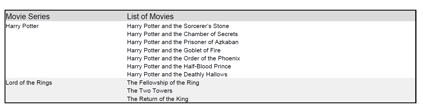 Solved How To Render A Table With Multiple Lines In A Cel Alteryx Community