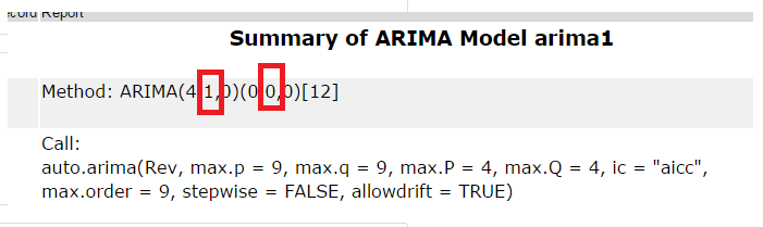 Solved: ARIMA degree of differencing - Alteryx Community