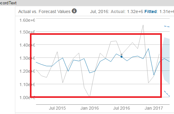 Solved: Fitted Values chart - how to get values? - Alteryx Community