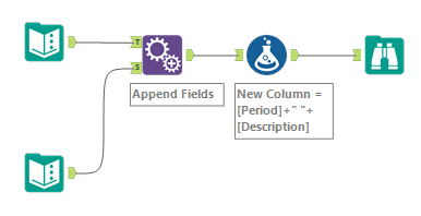 Solved: Adding two text input - Alteryx Community