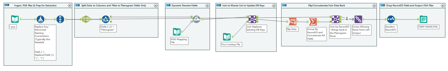 Using Alteryx to Change Metadata in BlueYonder Spa... - Alteryx Community