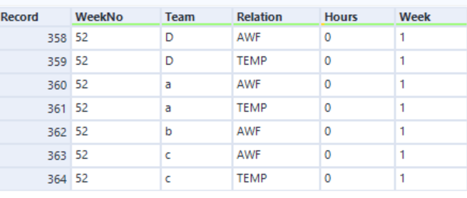 Solved: Unstacking Data with multiple headers - Alteryx Community
