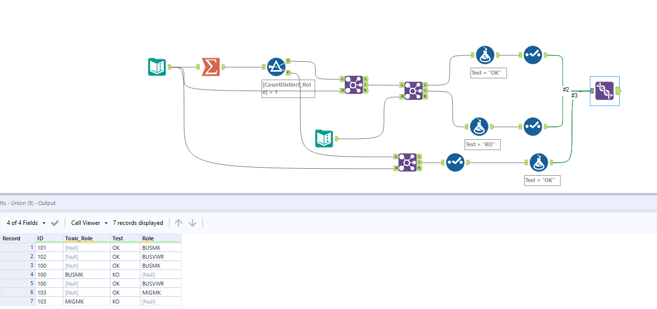 Solved: Identifying Users With Toxic Roles - Use Case - Alteryx Community