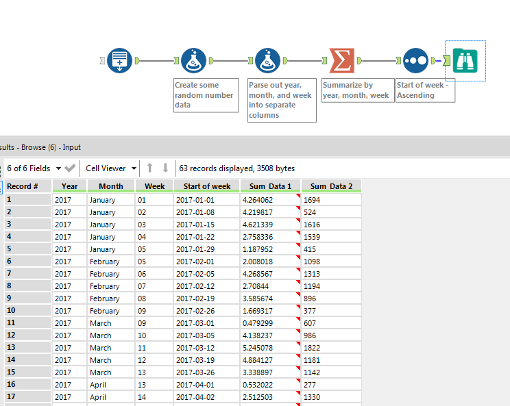 Solved: Sum random multiple columns for every row - Alteryx Community