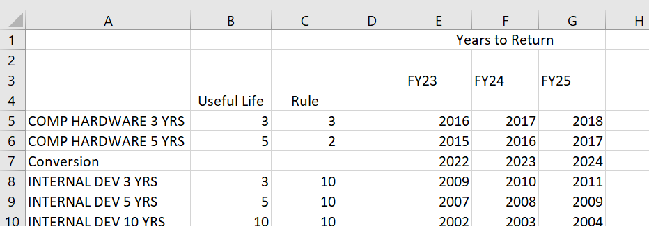 Solved: SumIf Formula - Alteryx Community