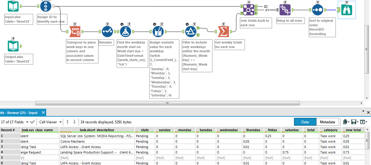 Solved: Sum random multiple columns for every row - Alteryx Community