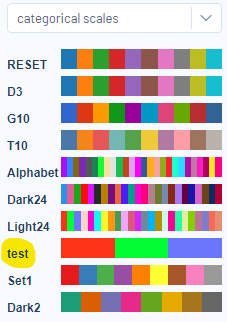 Custom colors for Pie chart - Alteryx Community