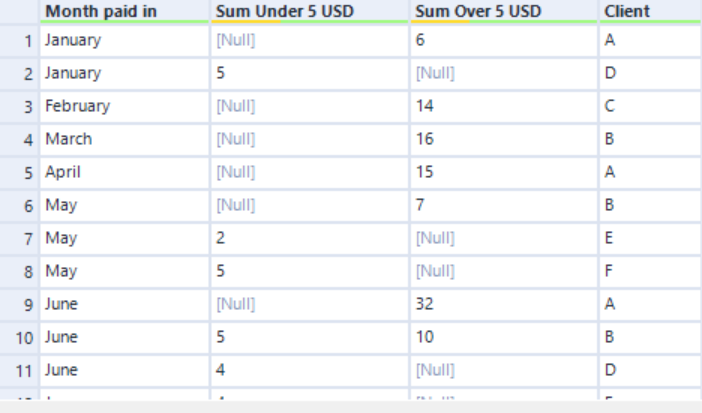 Solved: Joining two data sets with different data joined b... - Alteryx Community