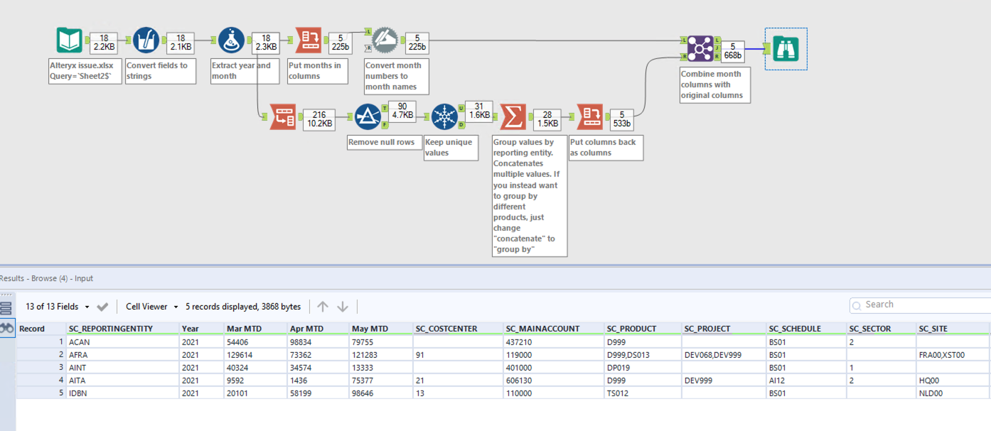 YTD data into MTD/YTD report - Alteryx Community