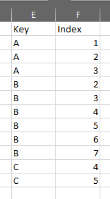Transpose Function Using Index - Alteryx Community