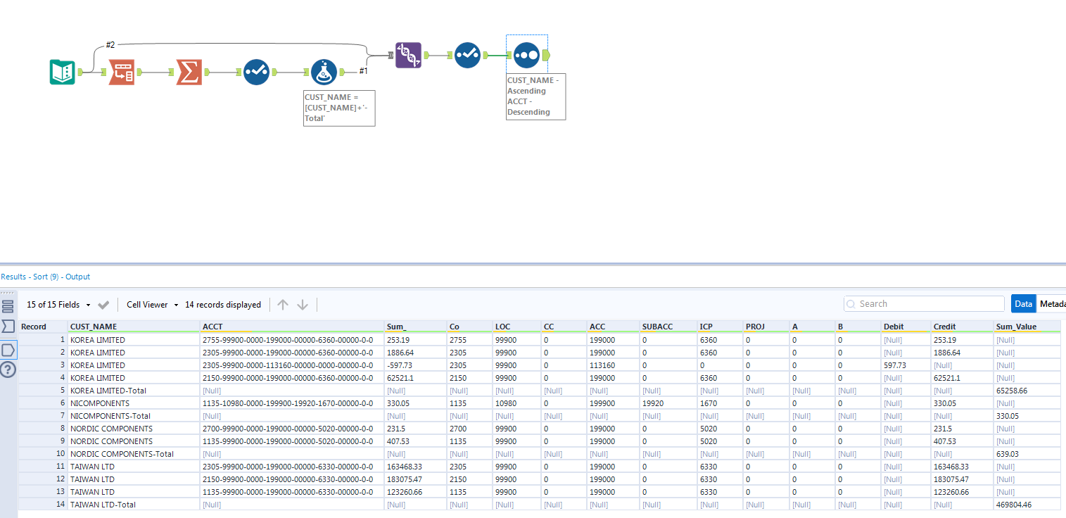 Generate New Row Summing Data Above Alteryx Community 