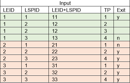 Solved: Grouping + Condition Check + Output - Alteryx Community
