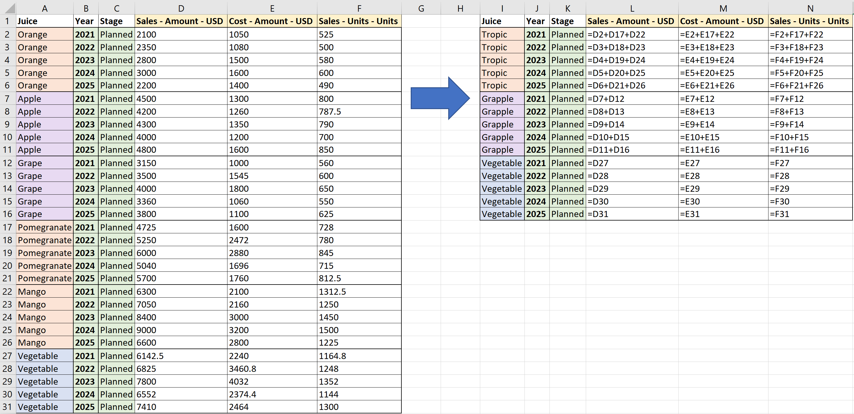 Solved: Combining and Summing Rows Based on a LookupTable - Alteryx Community