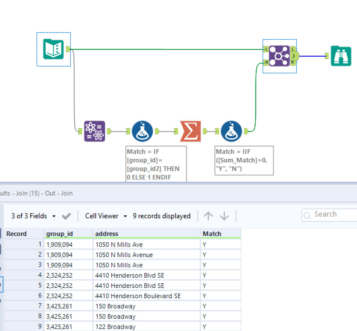 Comparing values of address by group ID with multi... - Alteryx Community