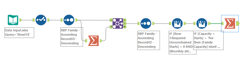 Solved: Capacity Scheduling - Alteryx Community