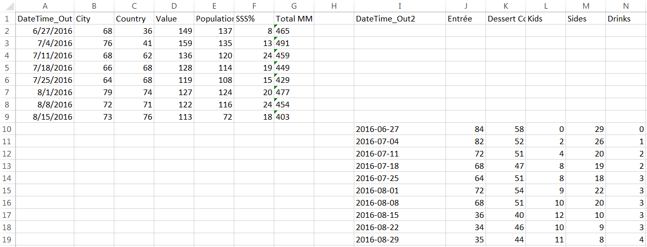 Solved: Exporting to same Excel sheet from different workf... - Alteryx Community