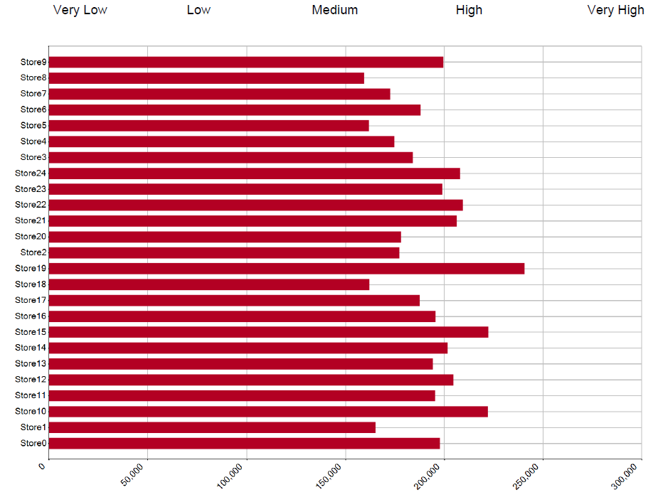 Solved: How to chart with Text - Alteryx Community