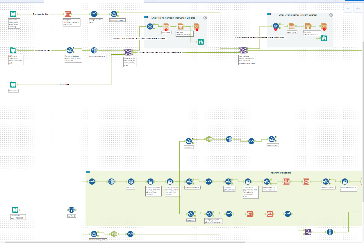 Canvas settings to be set at the workflow level - Alteryx Community