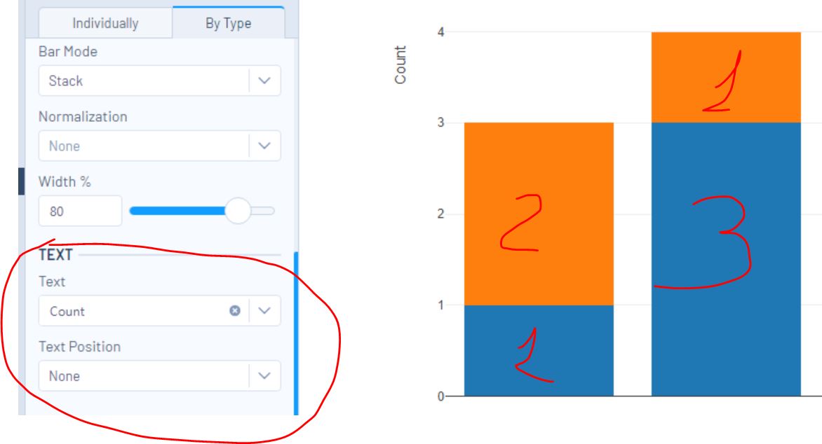 Solved: Data labels on chart with Split option. - Alteryx Community