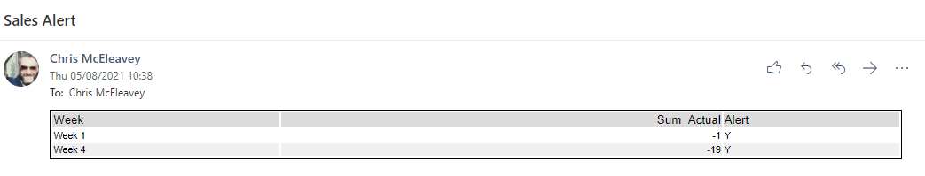 Solved: Alert creation /Conditional Formatting to data - Alteryx Community