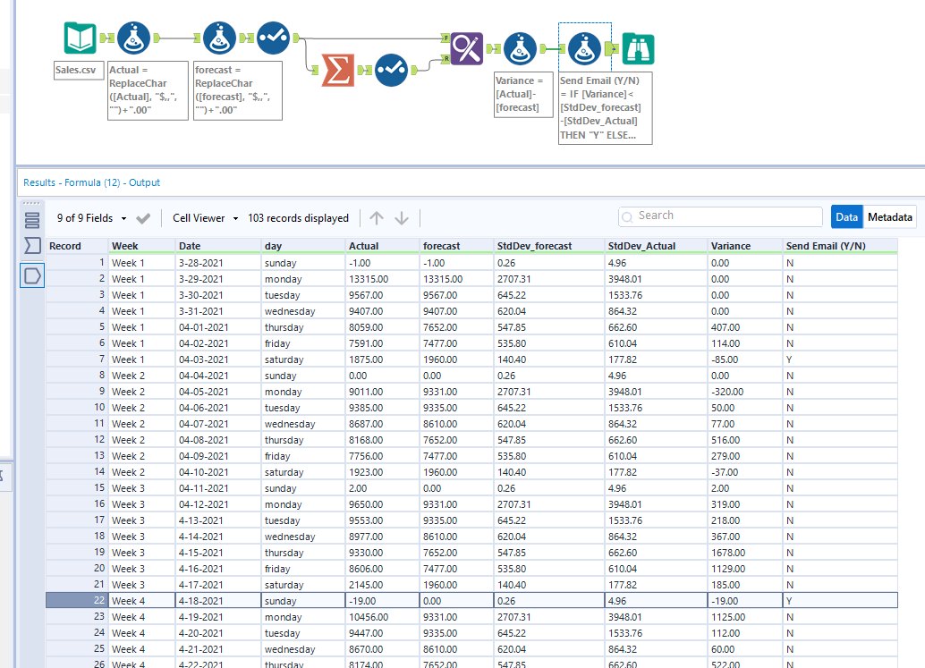 Solved: Alert creation /Conditional Formatting to data - Alteryx Community