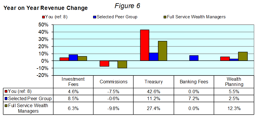 Solved Formatting Data In Table And Graph Alteryx Community