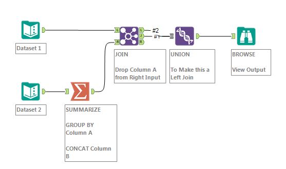 Solved: Data Join Manipulation Issue - Alteryx Community