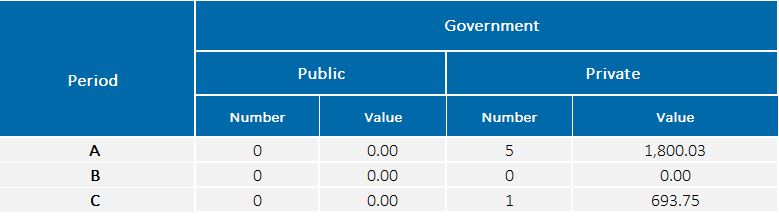 Solved: Transpose Excel pivot table - Alteryx Community
