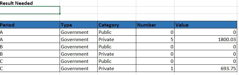 Solved: Transpose Excel pivot table - Alteryx Community