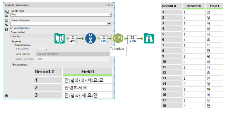 Solved: Parsing CJK Characters to Columns via RegEx or Tex... - Alteryx Community
