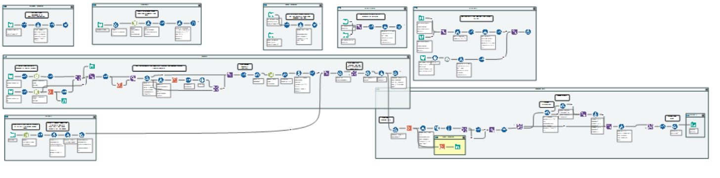7 Alteryx Best Practices to Simplify Your Life - Alteryx Community