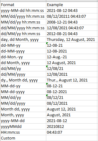 Show examples in the DateTime tool - Alteryx Community
