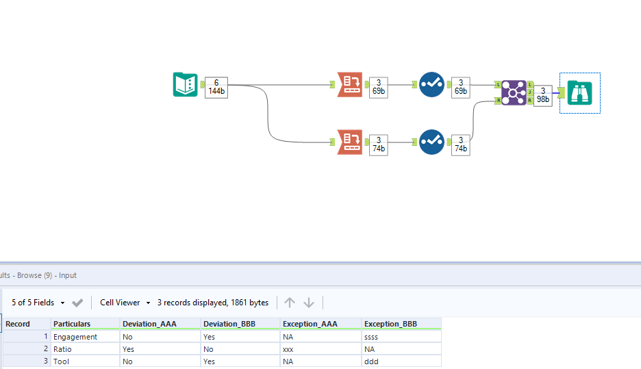 How to transpose & use cross tab - Alteryx Community