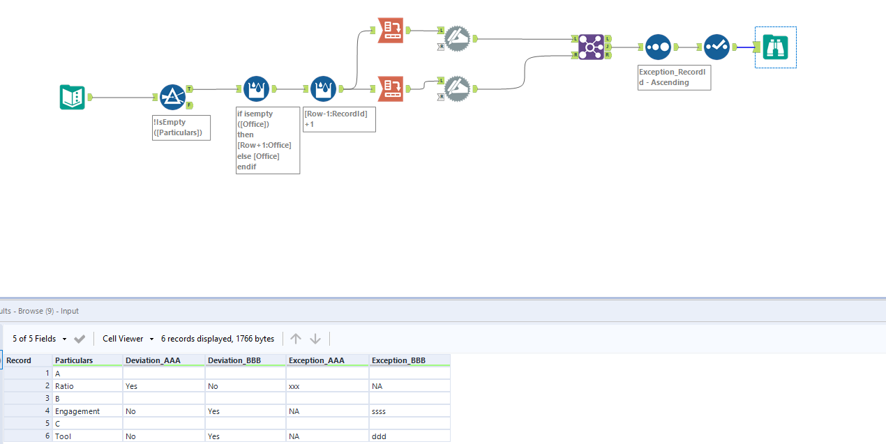 How to transpose & use cross tab - Alteryx Community