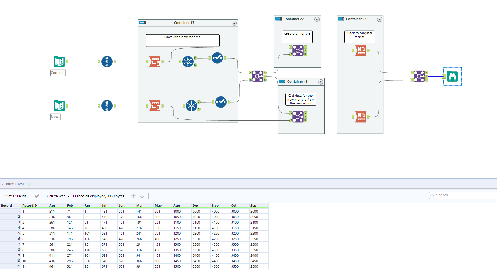 Solved: Remove the old columns and update the data from up... - Alteryx Community